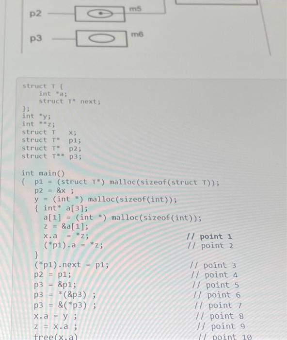 Solved Consider the C code below and the box-circle diagram | Chegg.com