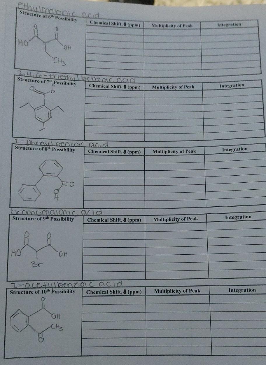 Solved Can you.please help me identify the chemical shifts, | Chegg.com