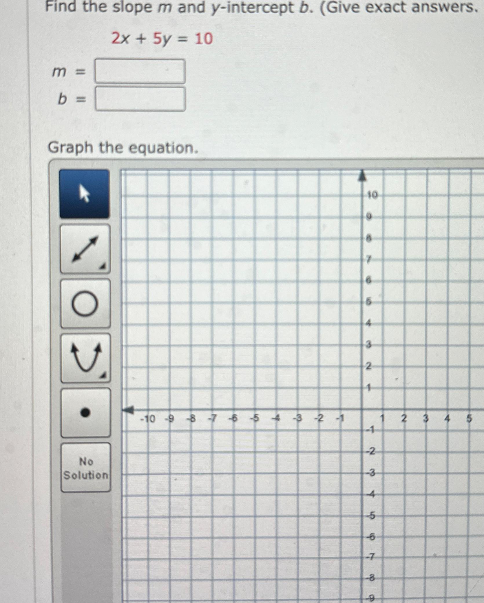 Solved Find the slope m ﻿and y-intercept b. (Give exact | Chegg.com