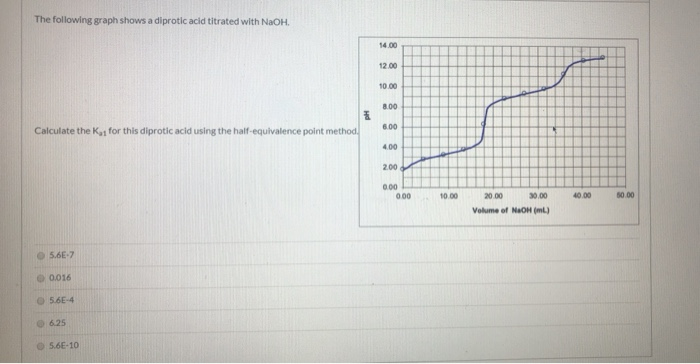 Solved The following graph shows a diprotic acid titrated | Chegg.com