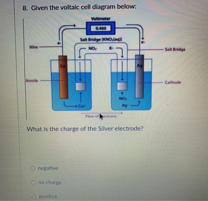 Solved 8. Given the voltaic cell diagram below: Voltmeter | Chegg.com