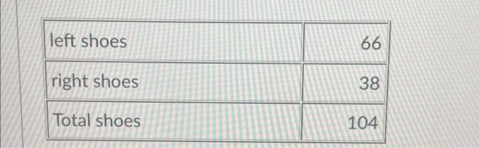 Solved left shoes 66 right shoes 38 Total shoes 104 Step | Chegg.com