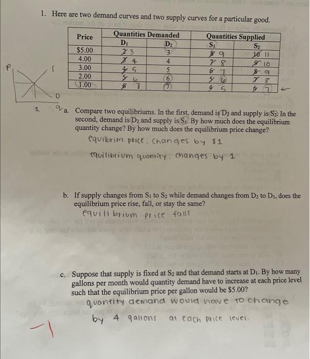 Solved 1. Here are two demand curves and two supply curves | Chegg.com