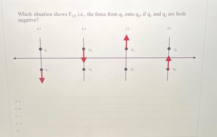 Solved Which situation shows F12, i.e., the force from q1 | Chegg.com