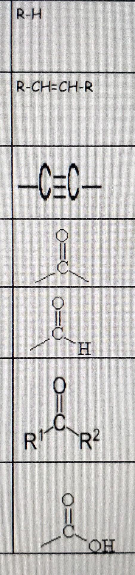 Solved Polarity of functional groups: mark, if any, the | Chegg.com