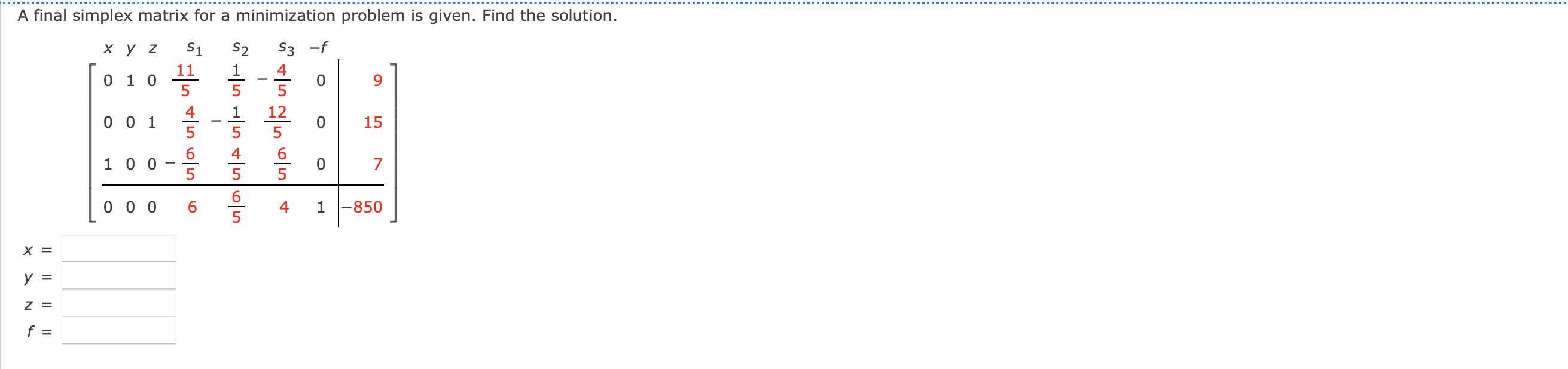 Solved cA final simplex matrix for a minimization problem is | Chegg.com