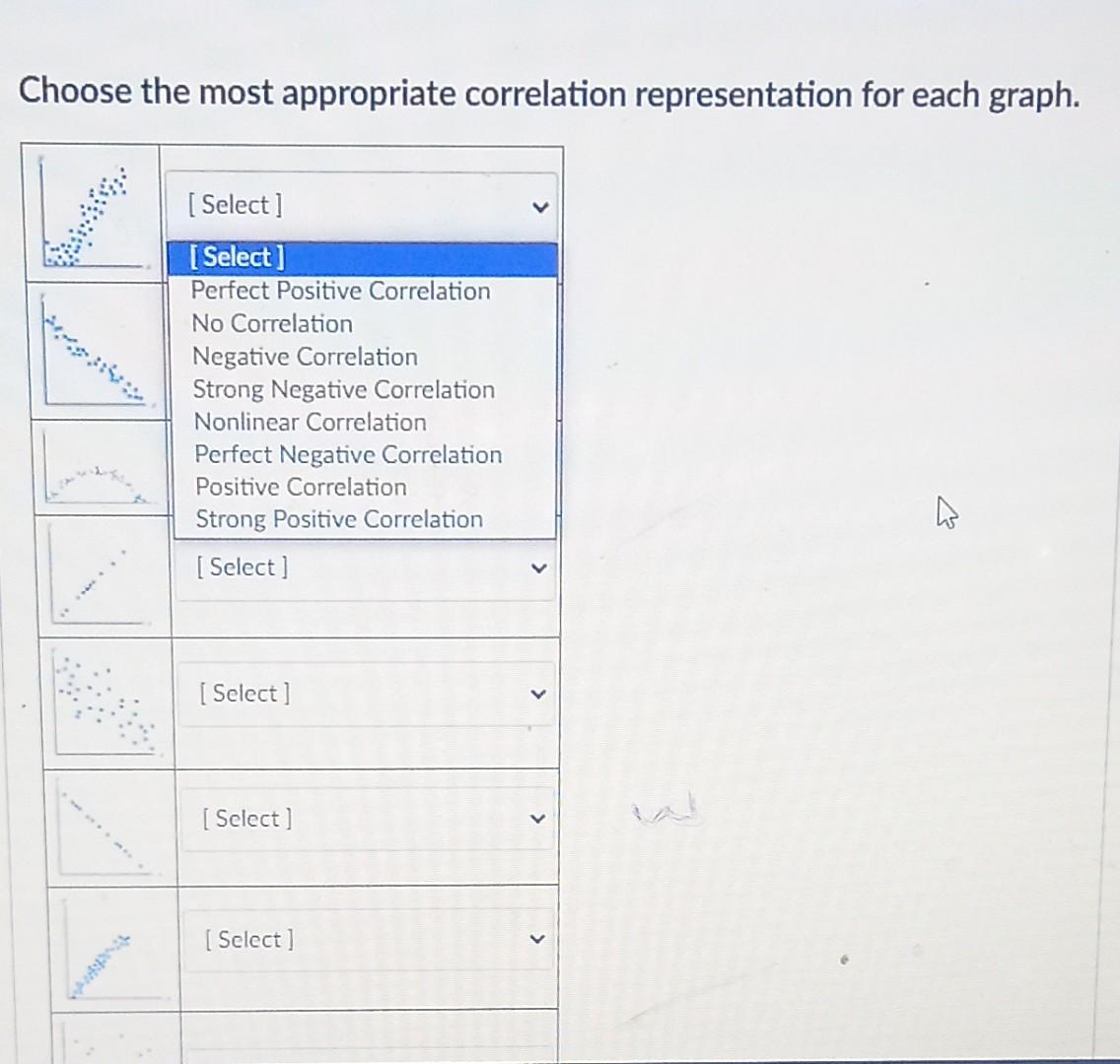 Solved Choose the most appropriate correlation | Chegg.com