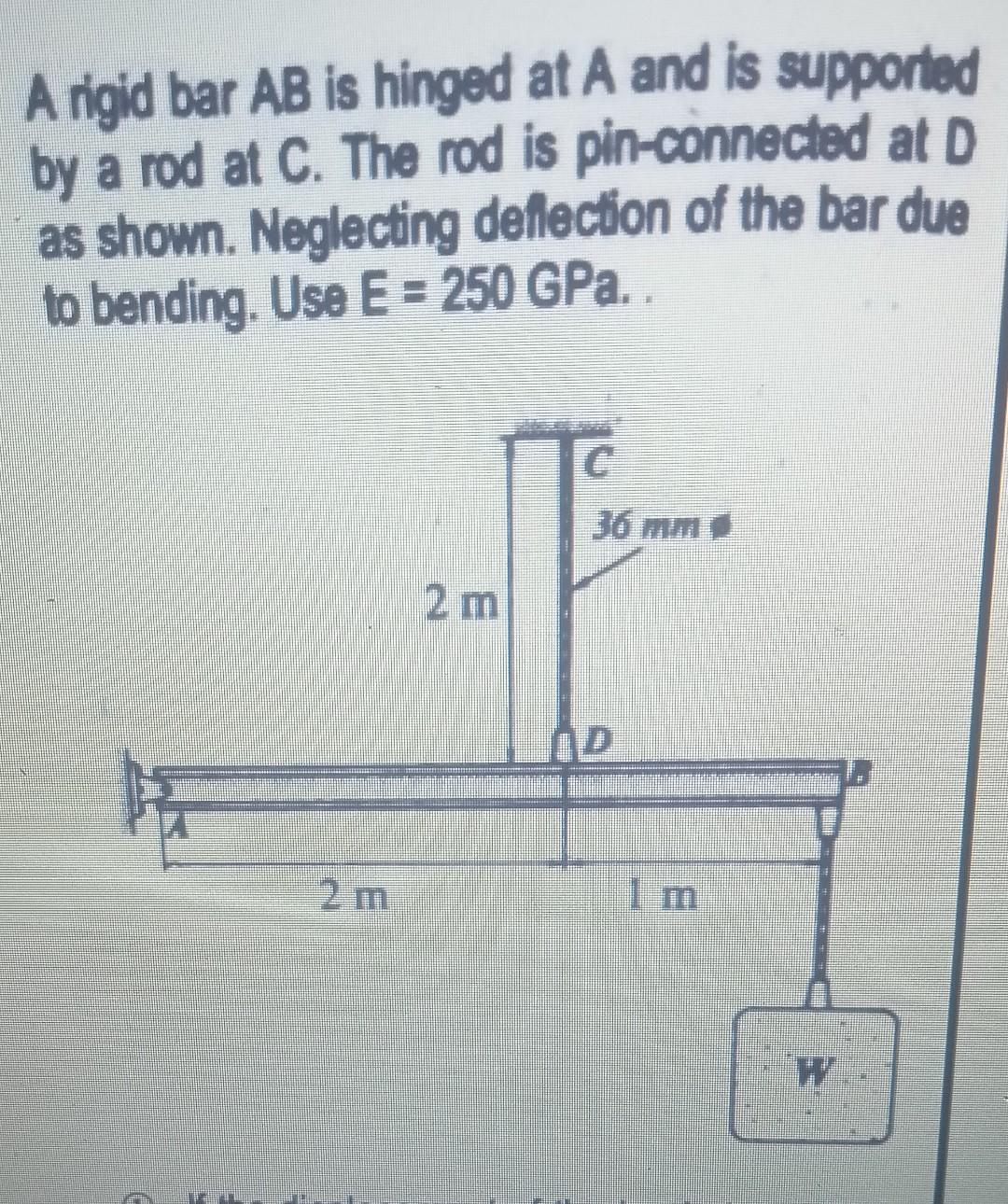 Solved A rigid bar AB is hinged at A and is supported by a | Chegg.com