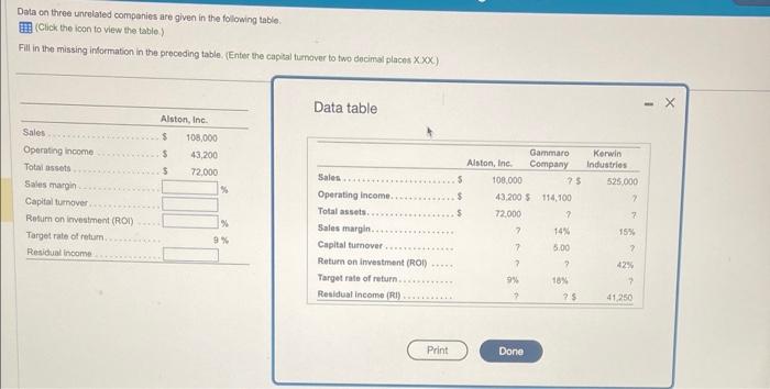 Solved Data ca three unrelated companies are given in the | Chegg.com