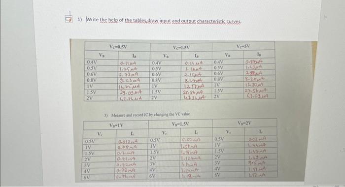 Solved 1) Write the help of the tables draw input and output | Chegg.com