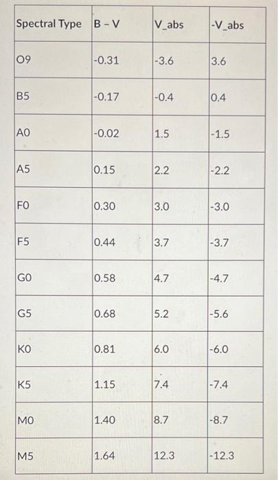 Solved \begin{tabular}{|l|l|l|} \hline Filter & Color & | Chegg.com