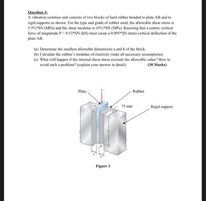 Solved Question 3: A vibration isolation unit consists of | Chegg.com