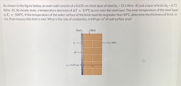 Solved As shown in the figure below, an oven wall consists | Chegg.com