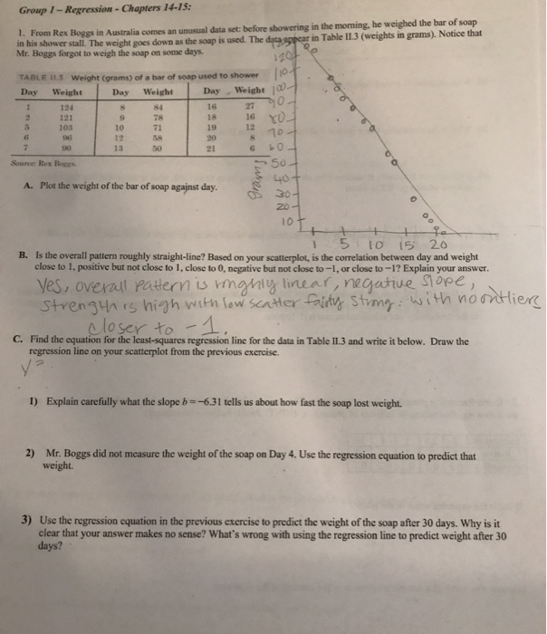 Solved Group 1 - Regression - Chapters 14-15: 1. From Rex | Chegg.com