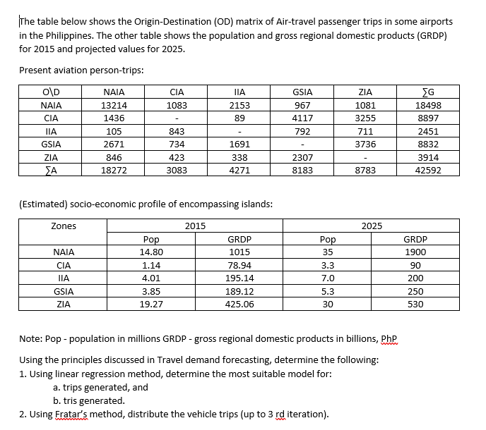 Solved The table below shows the Origin Destination (OD) | Chegg.com