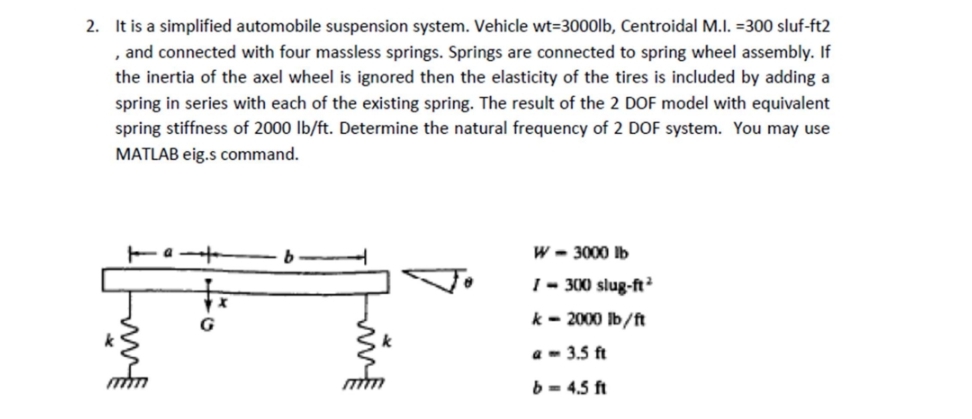 Solved It is a simplified automobile suspension system. | Chegg.com