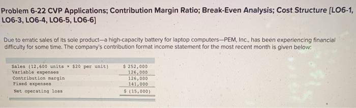 Solved Problem 6-22 CVP Applications; Contribution Margin | Chegg.com