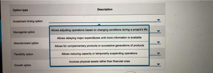 Solved Complete the following table by matching option types | Chegg.com