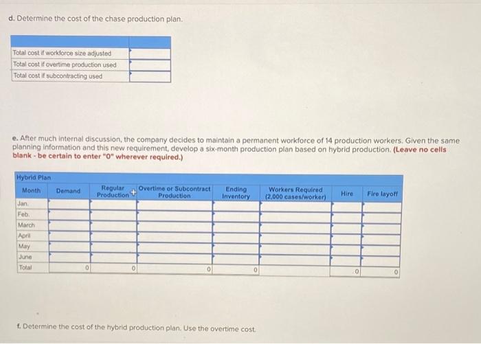 Solved Suppose you have been given responsibility for | Chegg.com