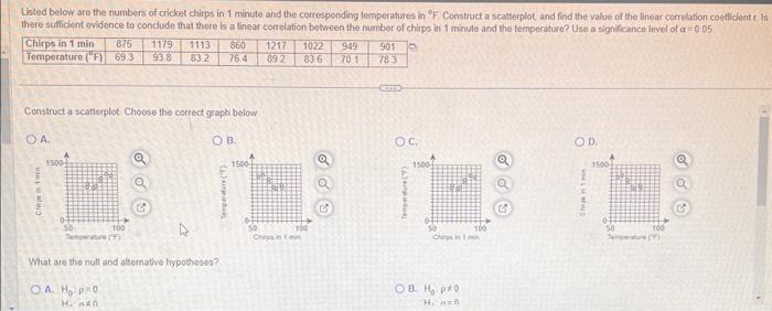 Solved Construct a scatterplot. Choose the correct graph | Chegg.com