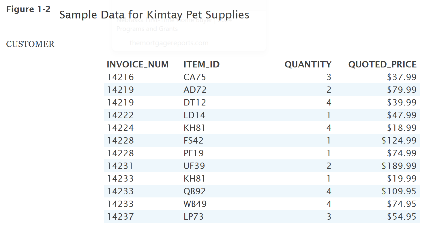 Solved For each invoice, list the invoice number, invoice | Chegg.com