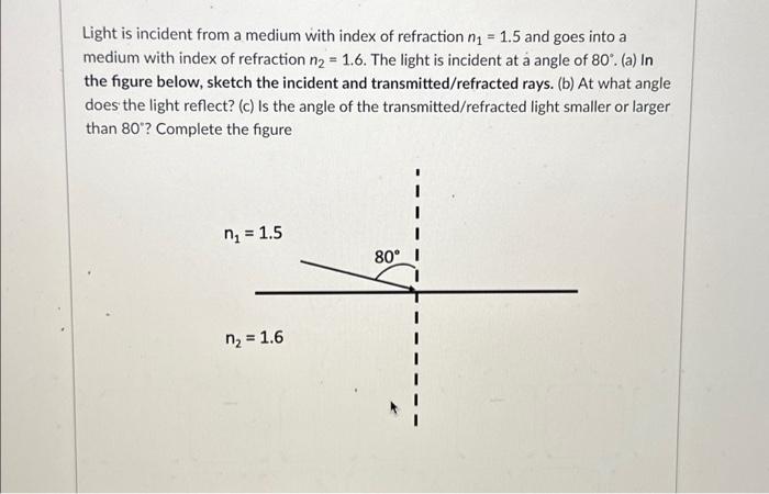 Solved Light is incident from a medium with index of | Chegg.com