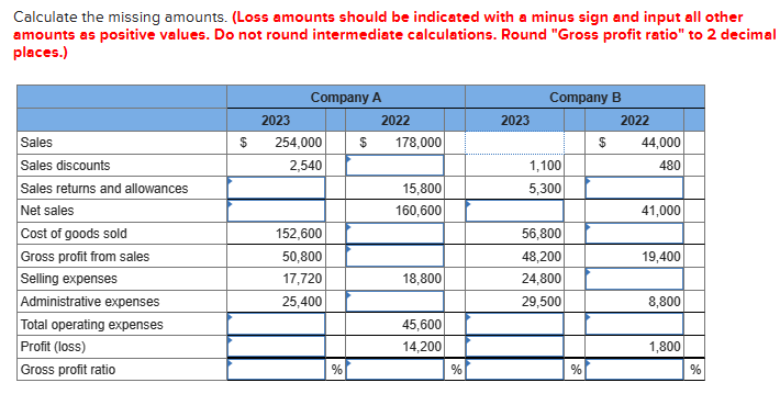 Solved Calculate the missing amounts. (Loss amounts should | Chegg.com