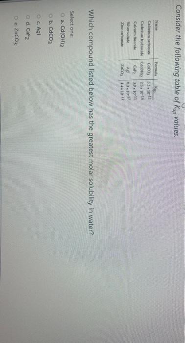 Solved Consider the following table of Ksp values. Ne For | Chegg.com