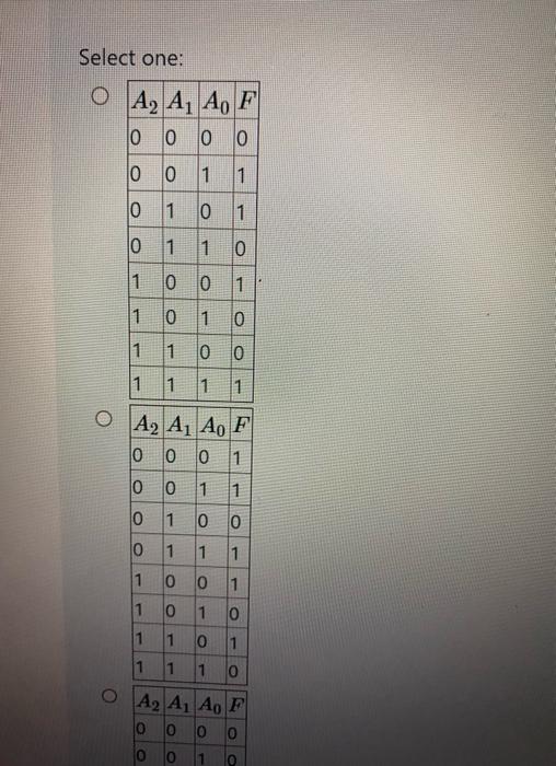 Solved A logic function F(A2, A1, Ao) is implemented using a | Chegg.com
