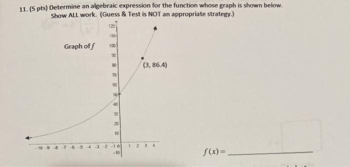 Solved 11. (5 pts) Determine an algebraic expression for the | Chegg.com