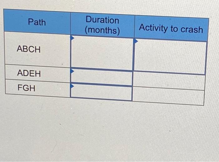 Solved Additional Problem 1/-3 (Algo) Check my work An R&D | Chegg.com