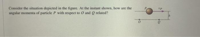 Solved Consider the situation depicted in the figure. At the | Chegg.com