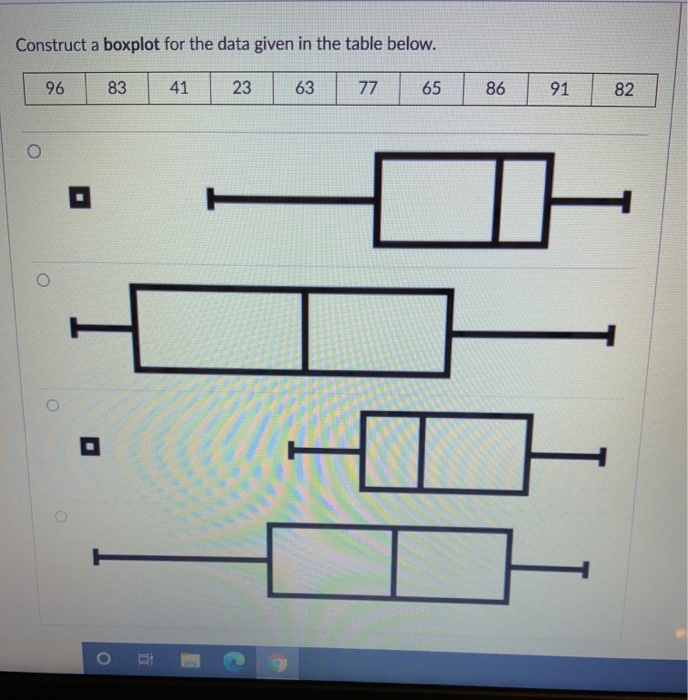 Solved Construct a boxplot for the data given in the table | Chegg.com