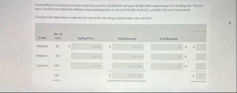 Solved Complete the table below to allocate the cost of the | Chegg.com