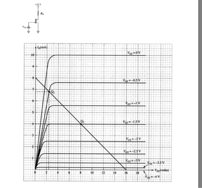 Solved 4. Use KVL to determine the equation of the load line | Chegg.com