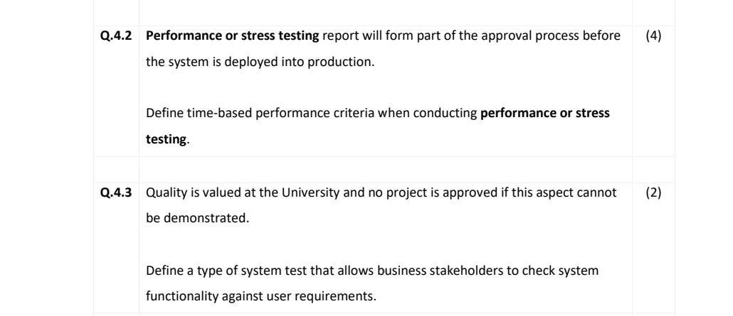 Solved Q.4.2 Performance or stress testing report will form | Chegg.com