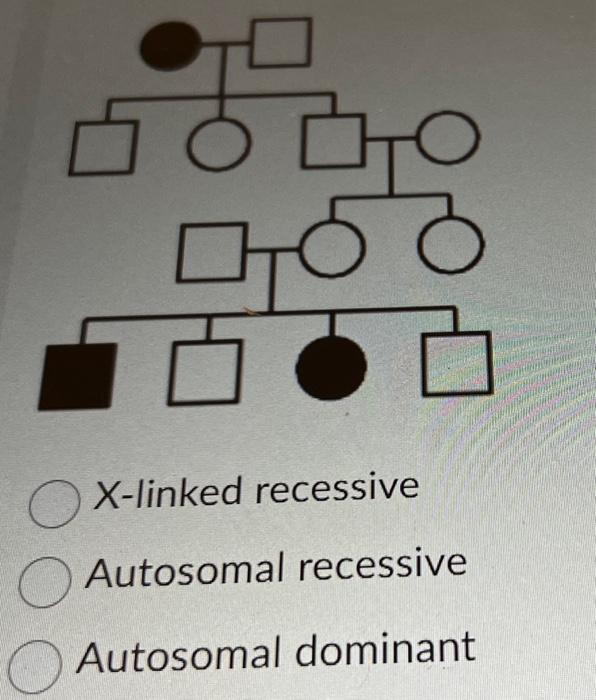 Solved X-linked recessive Autosomal recessive Autosomal | Chegg.com