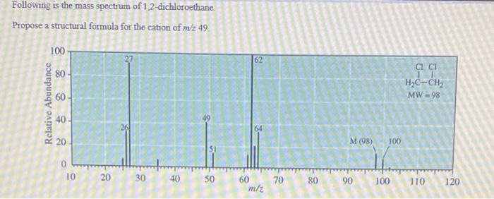 Solved Following is the mass spectrum of 1,2-dichloroethane. | Chegg.com