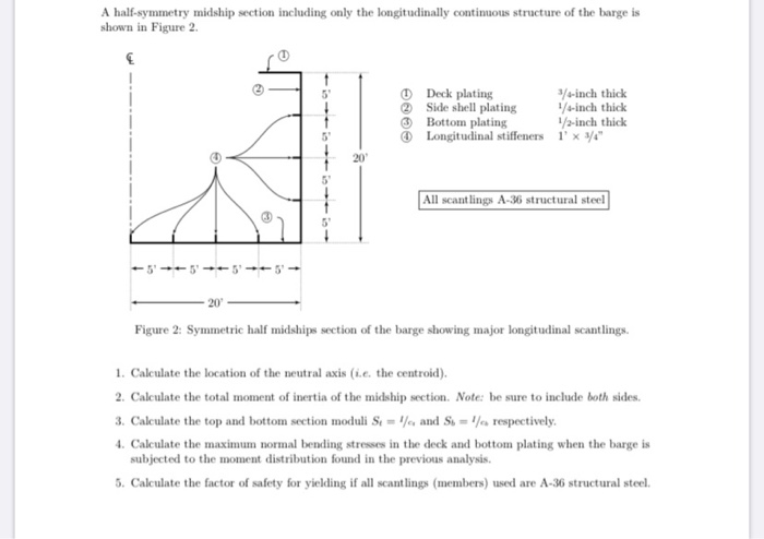 A half-symmetry midship section including only the | Chegg.com