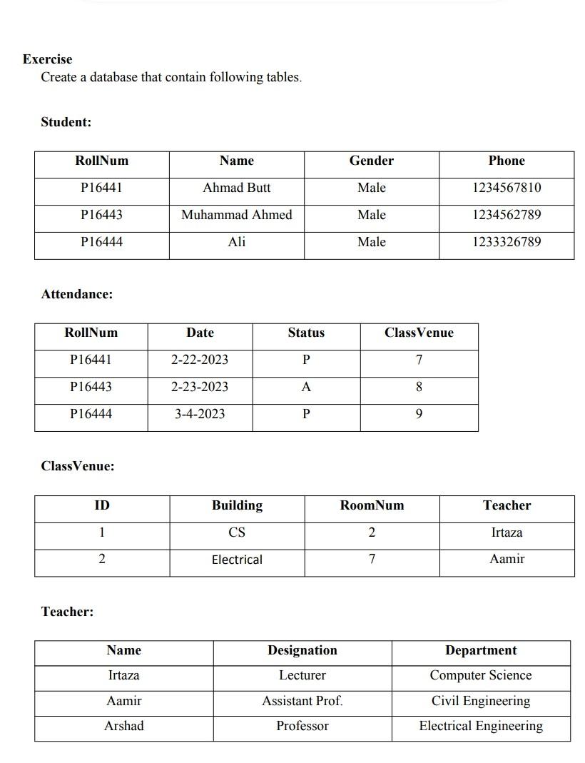Solved Exercise Create a database that contain following | Chegg.com