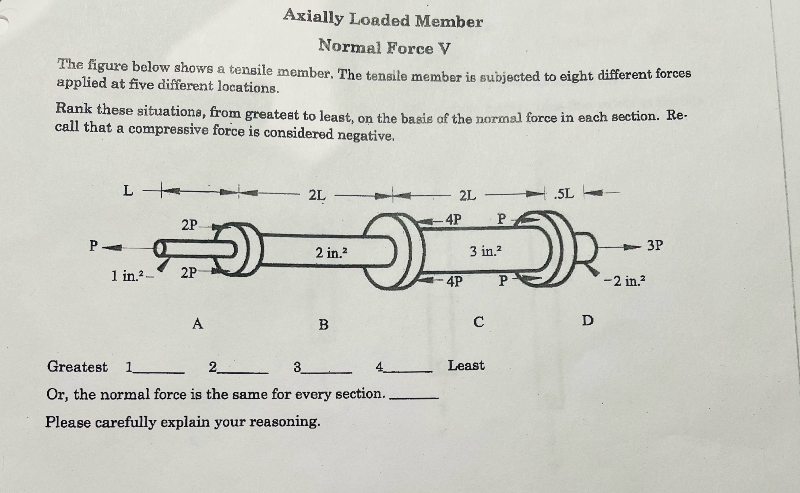 Solved Axially Loaded MemberNormal Force VThe figure below | Chegg.com