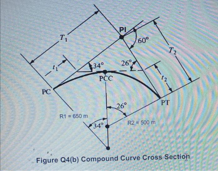 Solved b) Figure Q4(b) illustrates a compound curve that is | Chegg.com