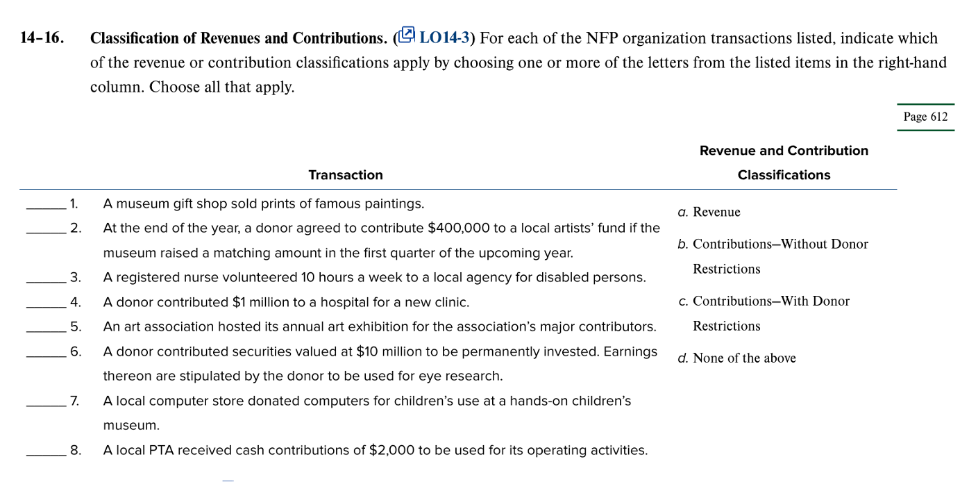 Solved 14-16. ﻿Classification of Revenues and Contributions. | Chegg.com