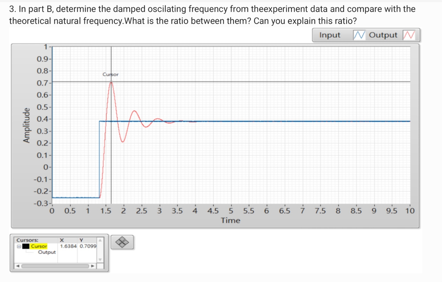 Solved In part B, ﻿determine the damped oscilating frequency | Chegg.com