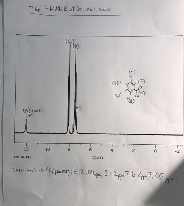 Solved The Hnmr Of Benzil Drej 1h Nmr Benzil 20 S 7