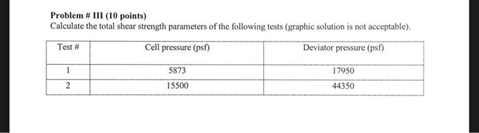 Solved Problem \# III (10 points) Calculate the total shear | Chegg.com