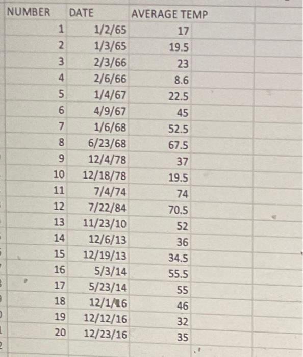Solved using the data provided create1. stem and leaf plot | Chegg.com