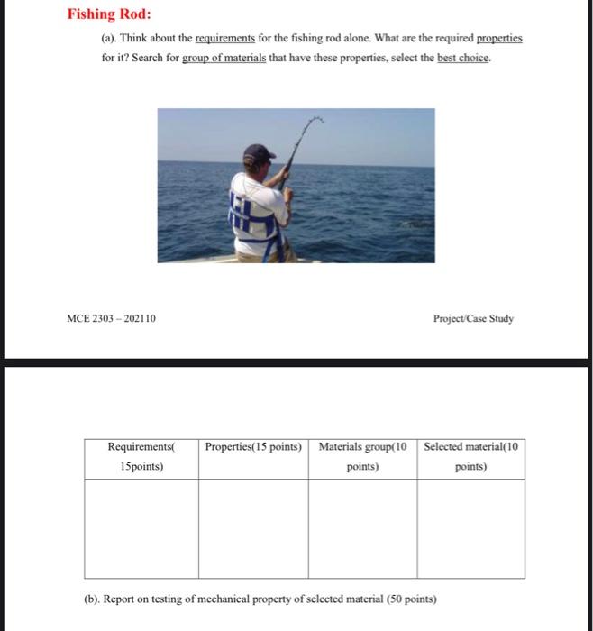 Solved Fishing Rod: (a). Think about the requirements for | Chegg.com