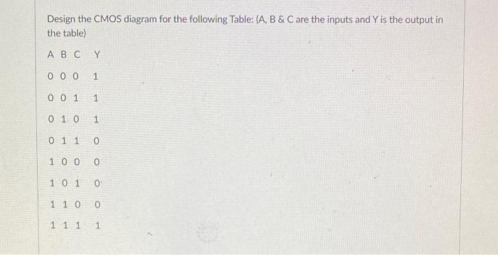 Solved Design the CMOS diagram for the following Table: (A, | Chegg.com