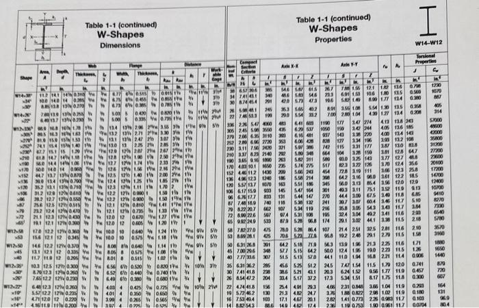 Solved Given: A W12 x 53 with a simple, single span of 12 | Chegg.com